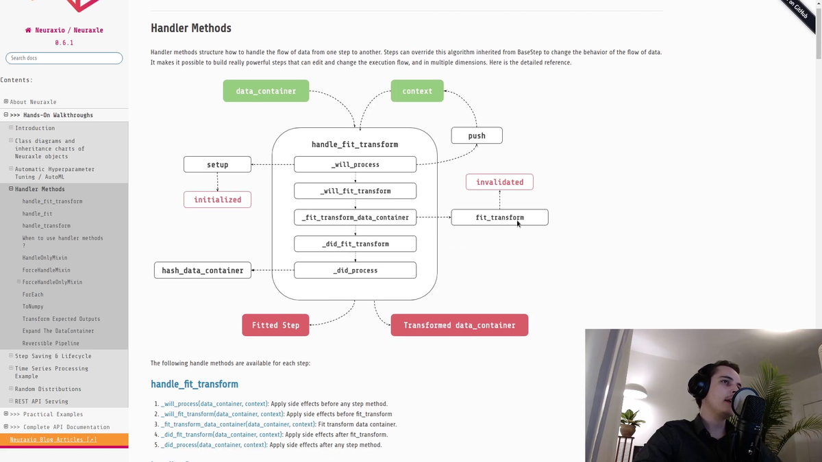 Structuring Machine Learning Code Design Patterns And Clean Code Neuraxio