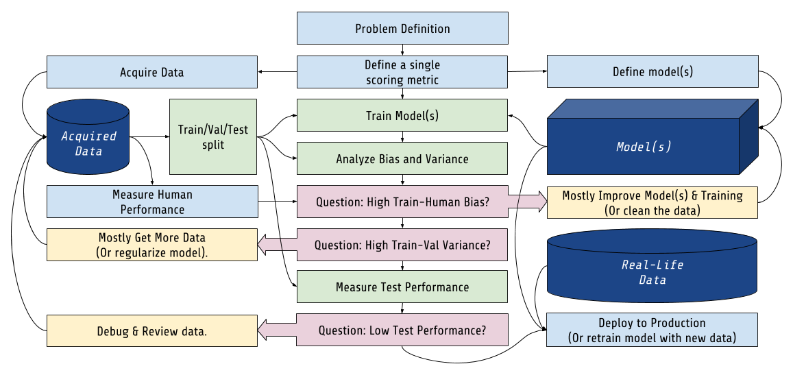 The Business Process of Machine Learning, with AutoML – Neuraxio